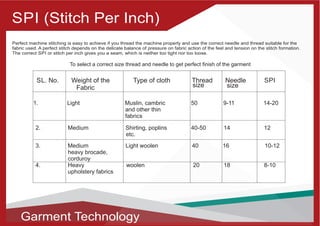 Kriti Tolani ,Fashion Design ,Dezyne E'cole College | PDF | Needlework ...