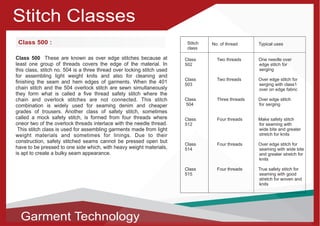 Kriti Tolani ,Fashion Design ,Dezyne E'cole College | PDF | Needlework ...