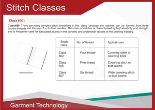 Kriti Tolani ,Fashion Design ,Dezyne E'cole College | PDF | Needlework ...