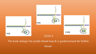 Seams & their Classification in textile clothing | PPTX