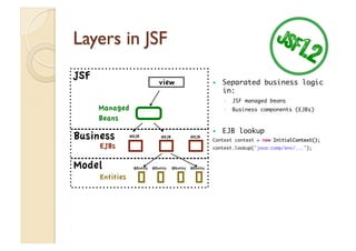 JBoss Seam vs JSF | PPT
