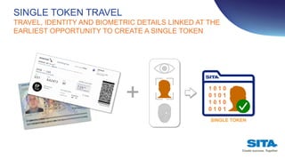 Single token ID scenario - Sean farrell | PDF