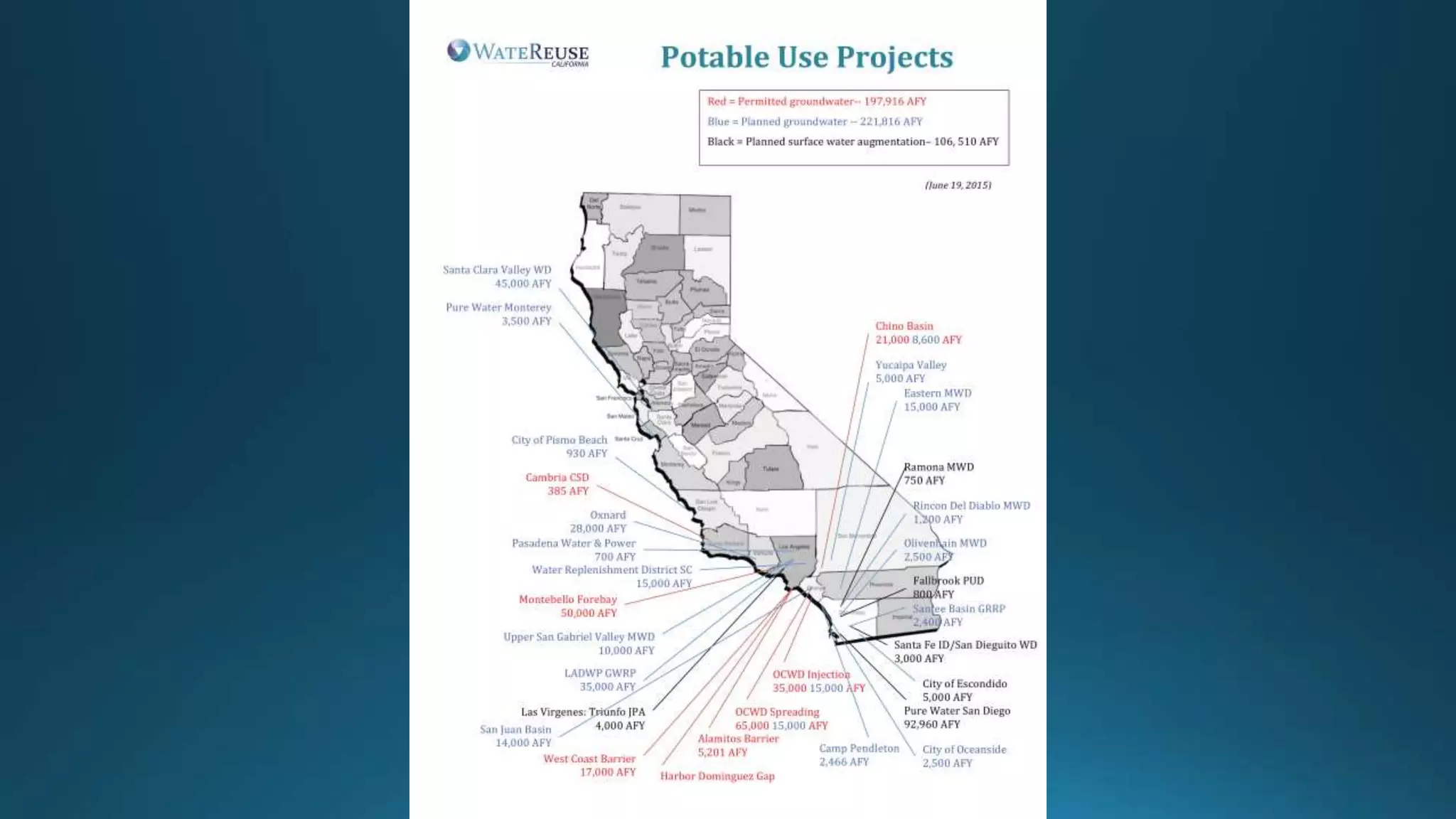 Direct Potable Reuse vs Desalination for California's Water Supply ...