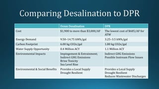 Direct Potable Reuse vs Desalination for California's Water Supply | PPTX
