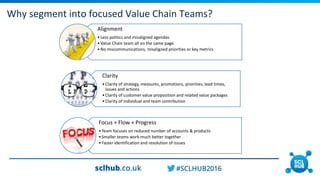 Empowering The Agile Supply Chain Through Alignment, Engagement ...