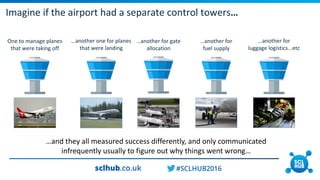 Empowering The Agile Supply Chain Through Alignment, Engagement ...