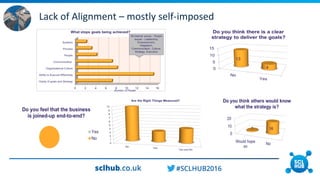 Empowering The Agile Supply Chain Through Alignment, Engagement ...