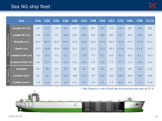 Sea NG - Small Market Gas Project Development | PPTX