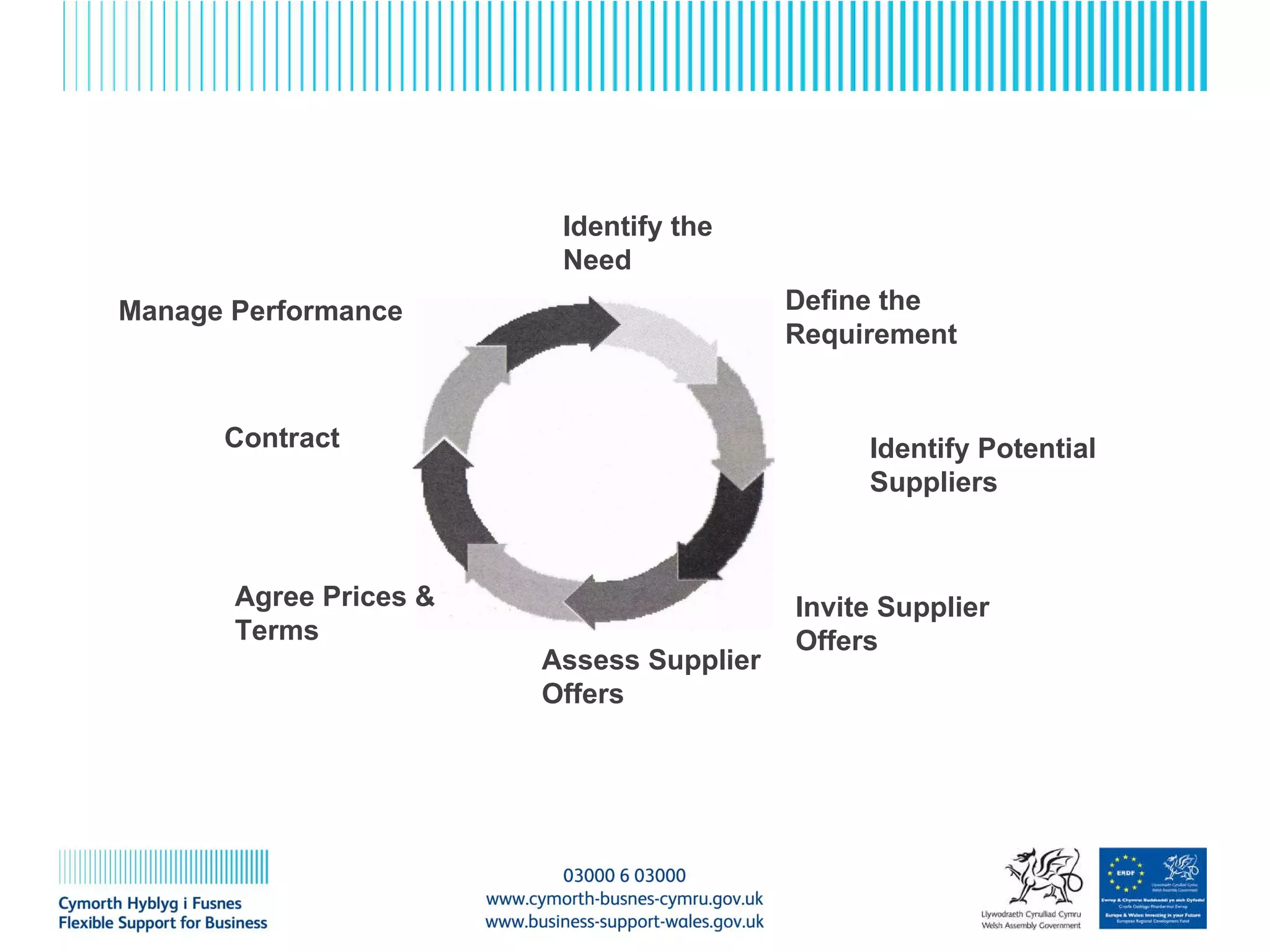How to tender. The basics. | PPT