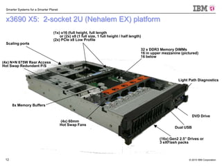 Sean hobday strategic accounts 04-12-2010 | PPT