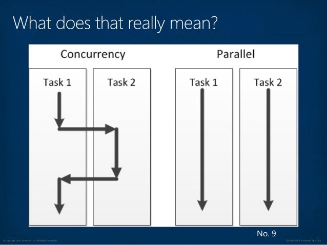 Sean Kenney - Solving Parallel Software Challenges with Patterns