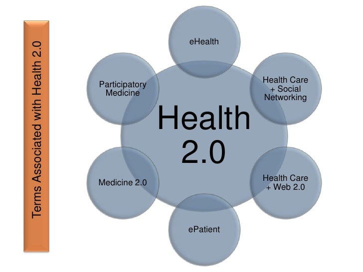 Health 2.0: Patient Empowerment Through Innovative Technologies