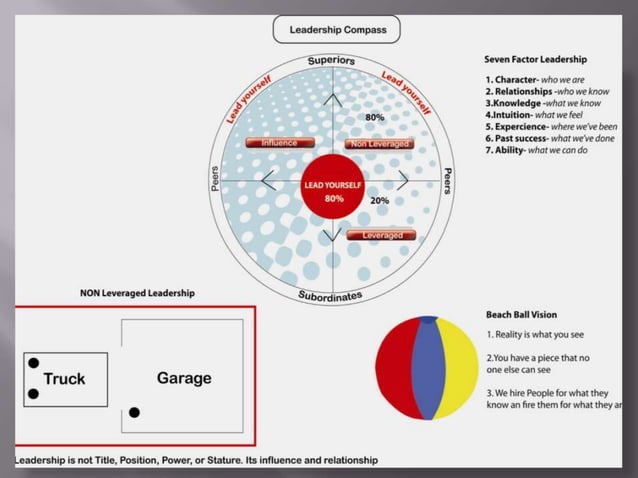 Escaping the Dragon’s Den - a New look at Leadership! | PPTX