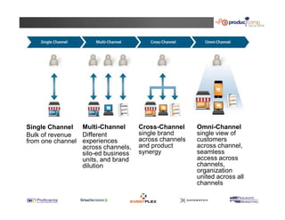 Sean van tyne how to design an omni-channel experience | PPT