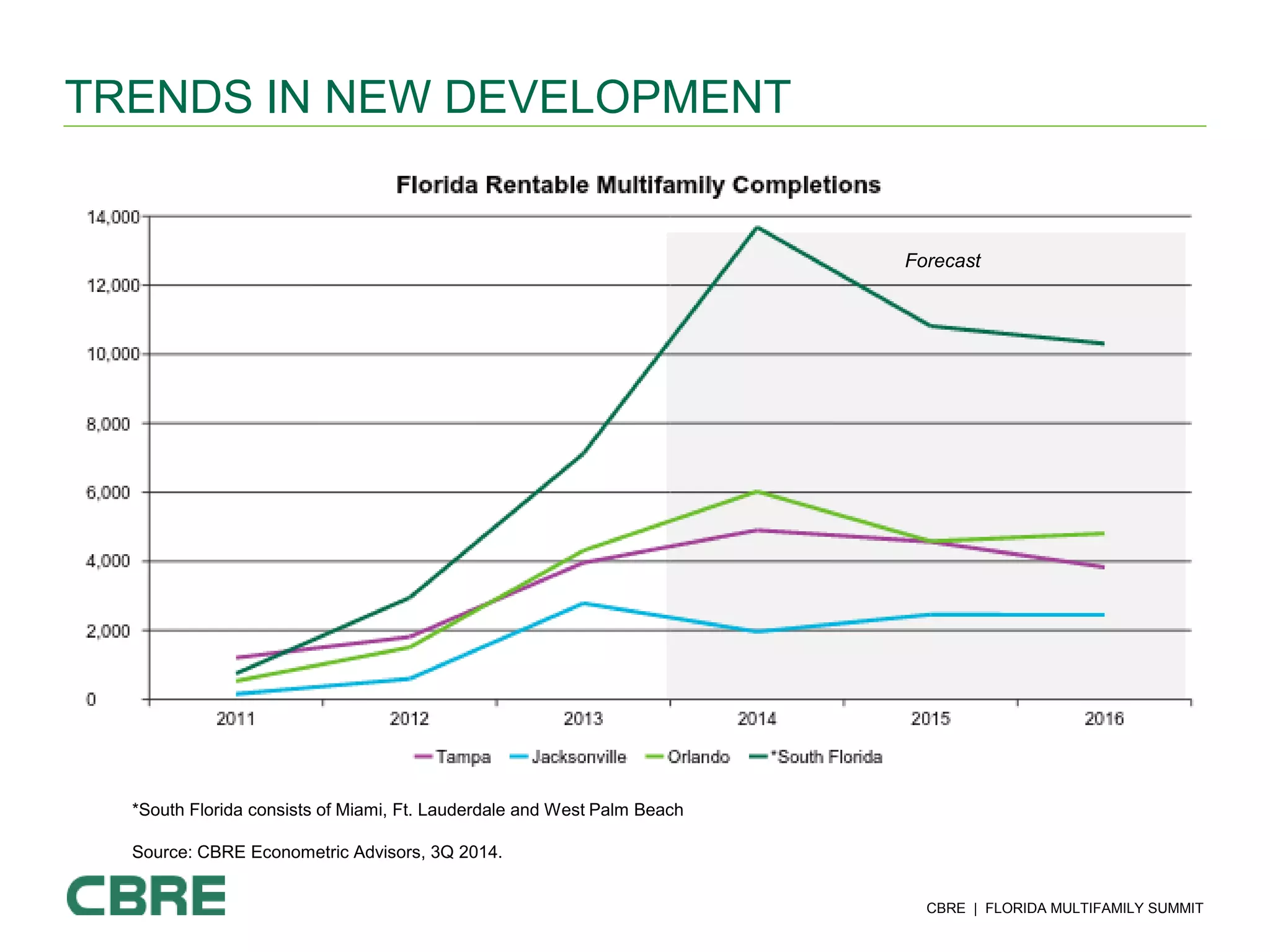 CBRE Pre-Stabilized Assignments - Sean Williams | PPTX | Retail ...