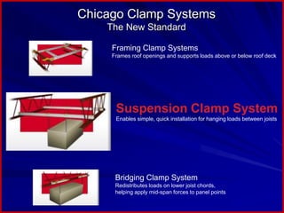 Chicago Clamp Company | PPTX