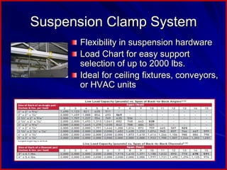 Chicago Clamp Company | PPTX