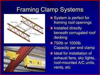 Chicago Clamp Company | PPTX