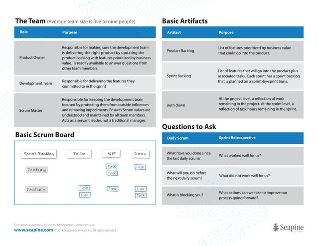 Seapine Scrum Reference Card | PDF