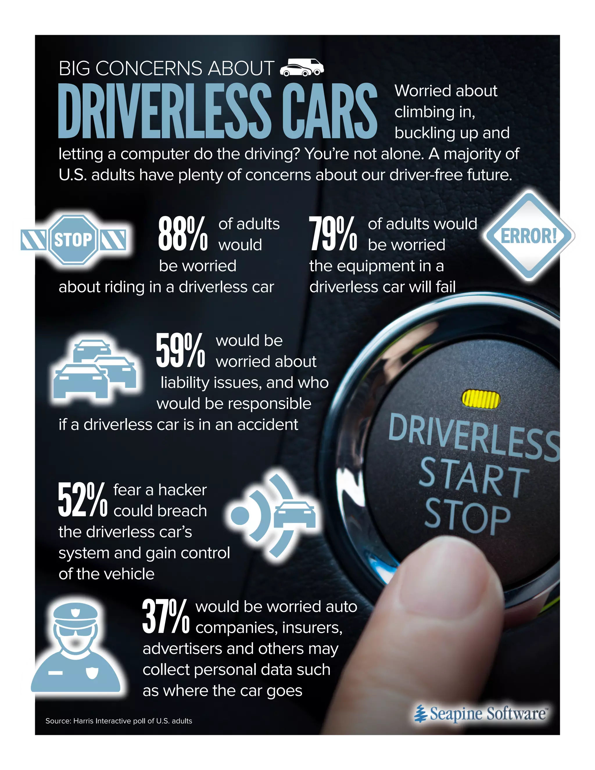 Seapine driverless car safety infographic | PDF