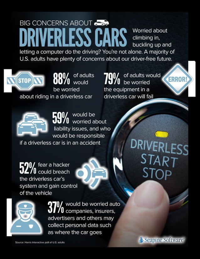 Seapine driverless car safety infographic | PDF
