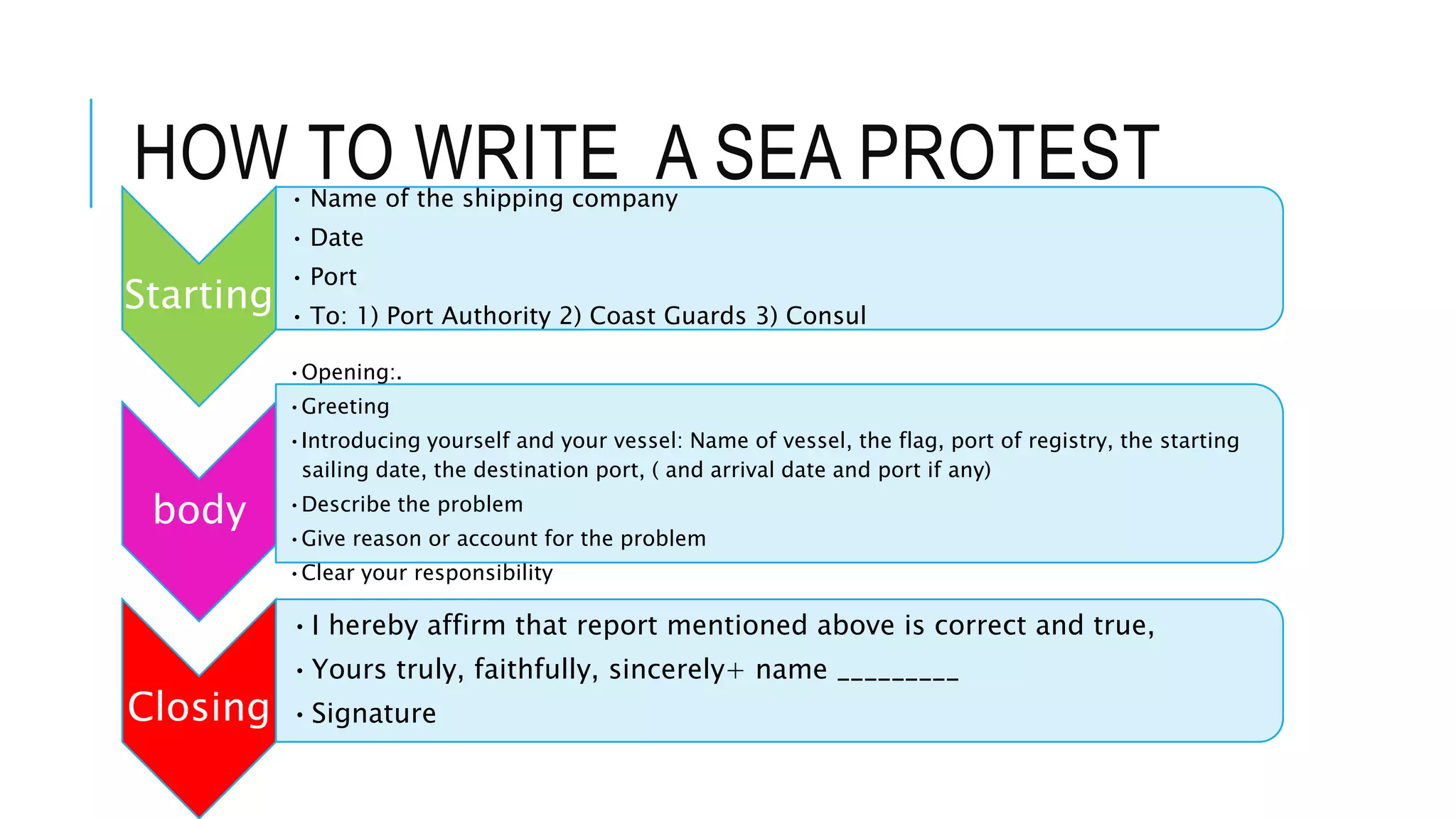 Sea protest [Autosaved].pptx