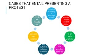 Sea protest [Autosaved].pptx