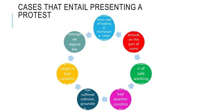 Sea protest [Autosaved].pptx