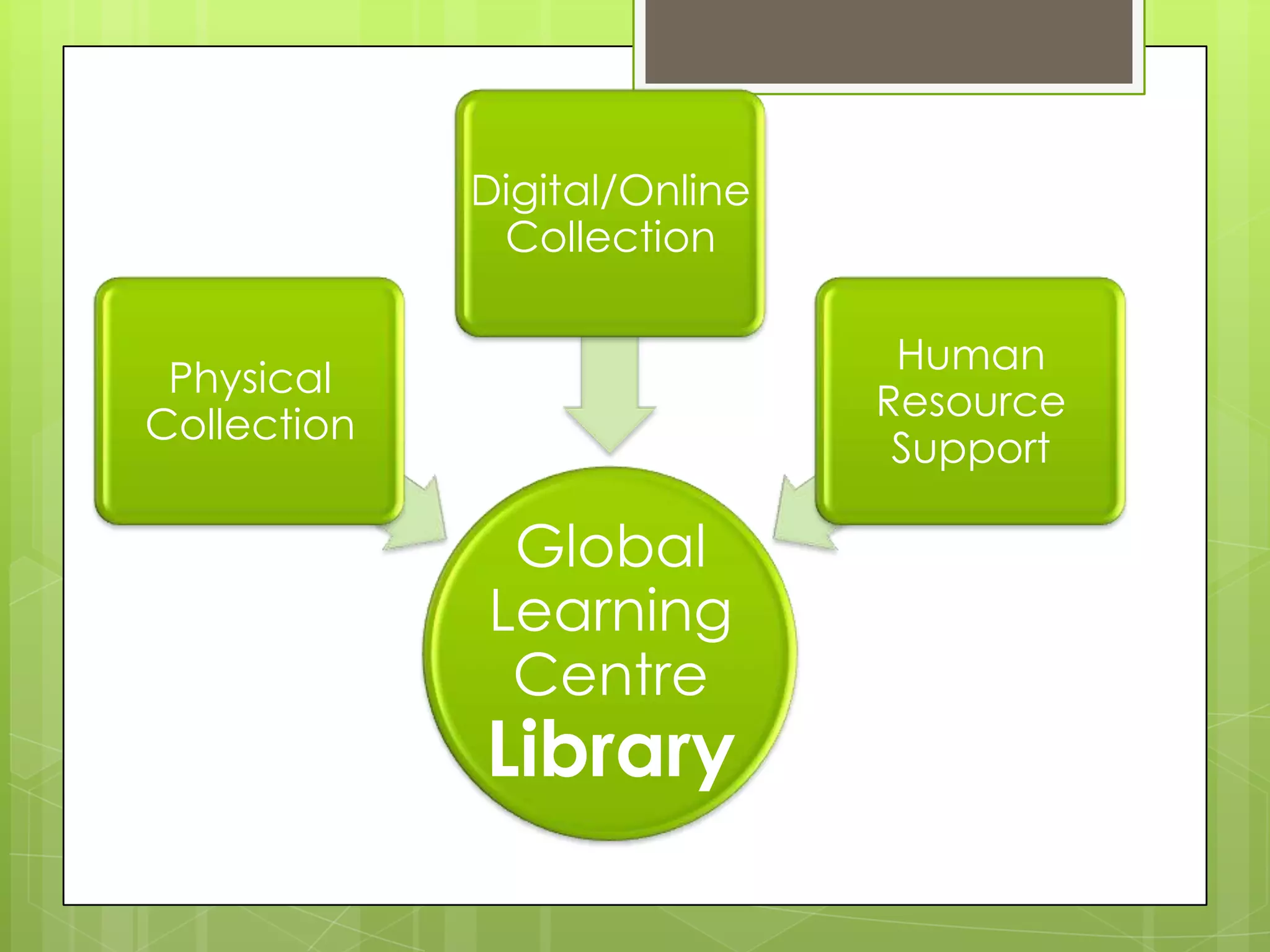 Global Learning Centre Library | PPT