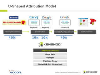 Kenshoo and attribution, Kenshoo | PPT