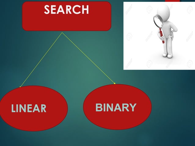 Linear and Bianry search | PPT