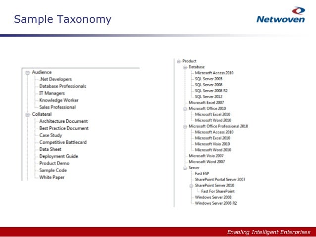 Taxonomy Lookup