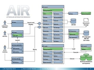 Search-based business intelligence and reverse data engineering with Apache Solr | PPT