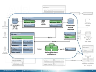 Search-based business intelligence and reverse data engineering with Apache Solr | PPT