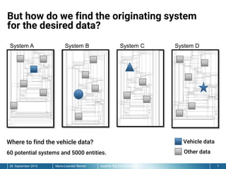 Search-based business intelligence and reverse data engineering with Apache Solr | PPT