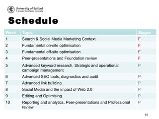 Search & Social Media Marketing Programme Overview | PPT