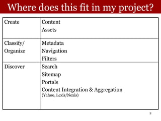 Classification, Tagging & Search | PPT