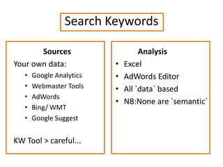 Organic Web Search - why it matters. | PPT