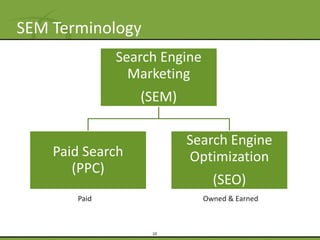 Search Engine Marketing 101 | PDF | Search | Internet