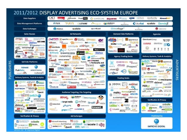 Searchable luma scape | PPT