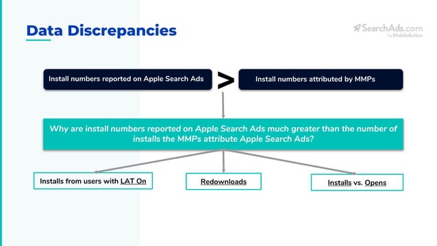 Solving Data Discrepancies and Advanced Reporting (Advanced) | PPT