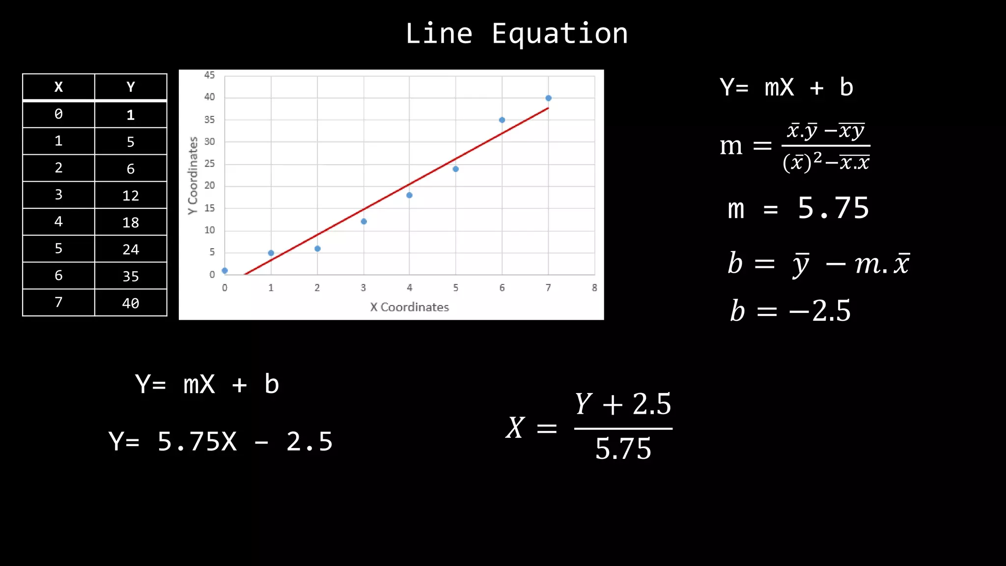 Search Algorithm Using Linear Regression Line Ppt 5570