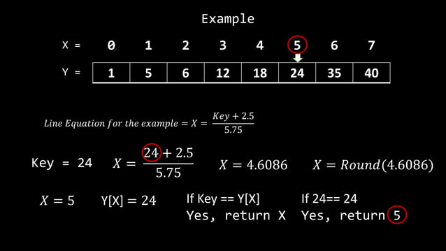 Search algorithm using Linear Regression Line | PPT