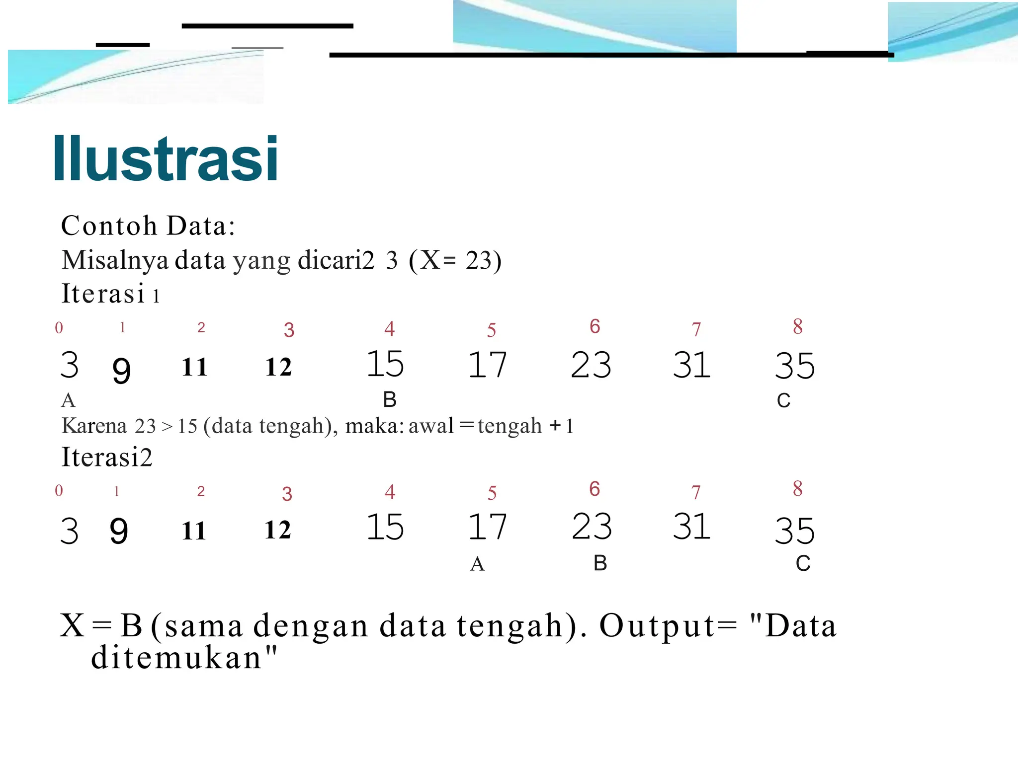 Modul pembelajaran Searching Algorithm.pptx