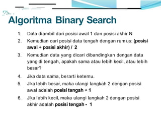 Modul pembelajaran Searching Algorithm.pptx