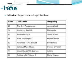 Modul pembelajaran Searching Algorithm.pptx