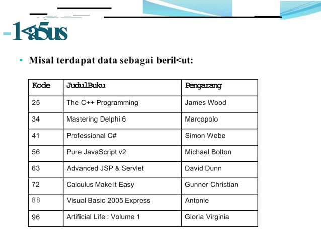 Modul pembelajaran Searching Algorithm.pptx