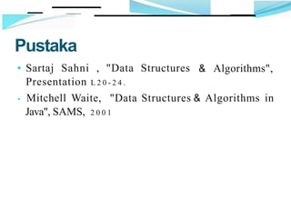 Modul pembelajaran Searching Algorithm.pptx