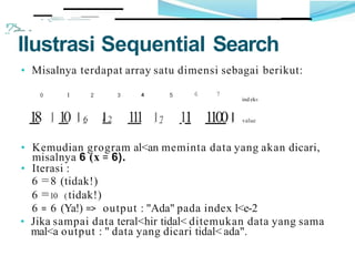 Modul pembelajaran Searching Algorithm.pptx