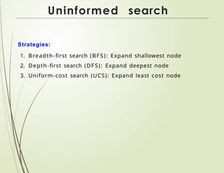 Search Algorithms-Uninformed Search.pptx